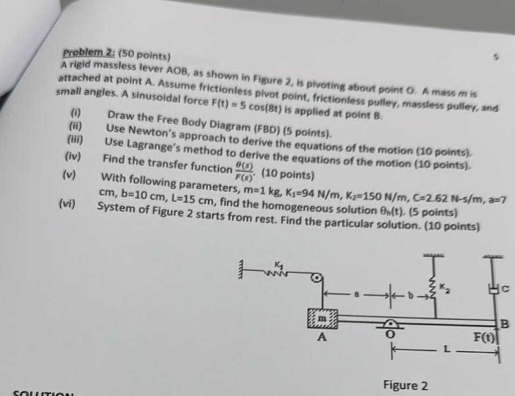 Solved Problem 2: (50 points) A rigid massless lever AOB, as | Chegg.com