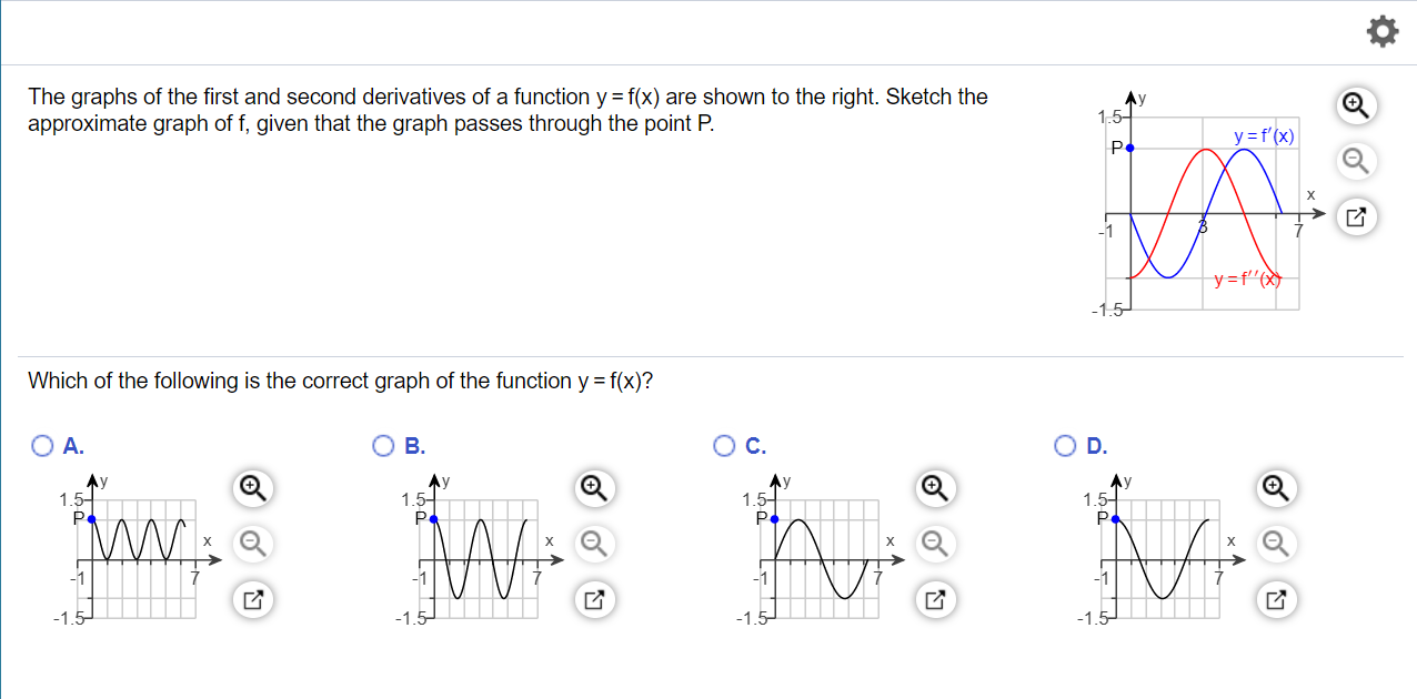 Solved The graphs of the first and second derivatives of a | Chegg.com
