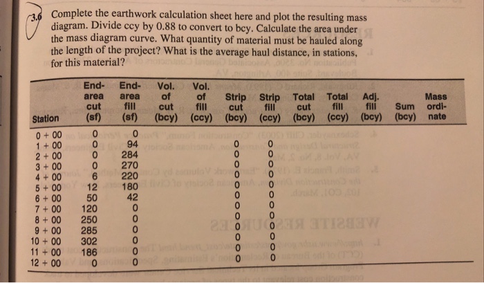 Solved Complete the earthwork calculation sheet here and | Chegg.com
