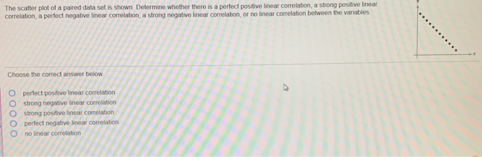 Solved The scatter plot of a paired data set is shown. | Chegg.com