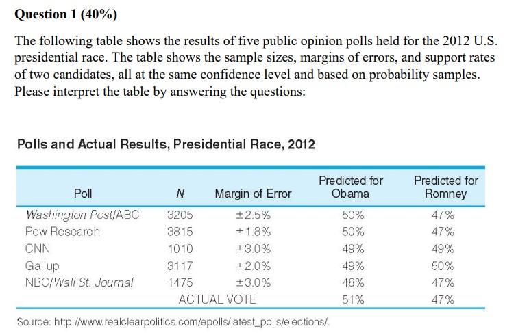 Solved The following table shows the results of five public | Chegg.com