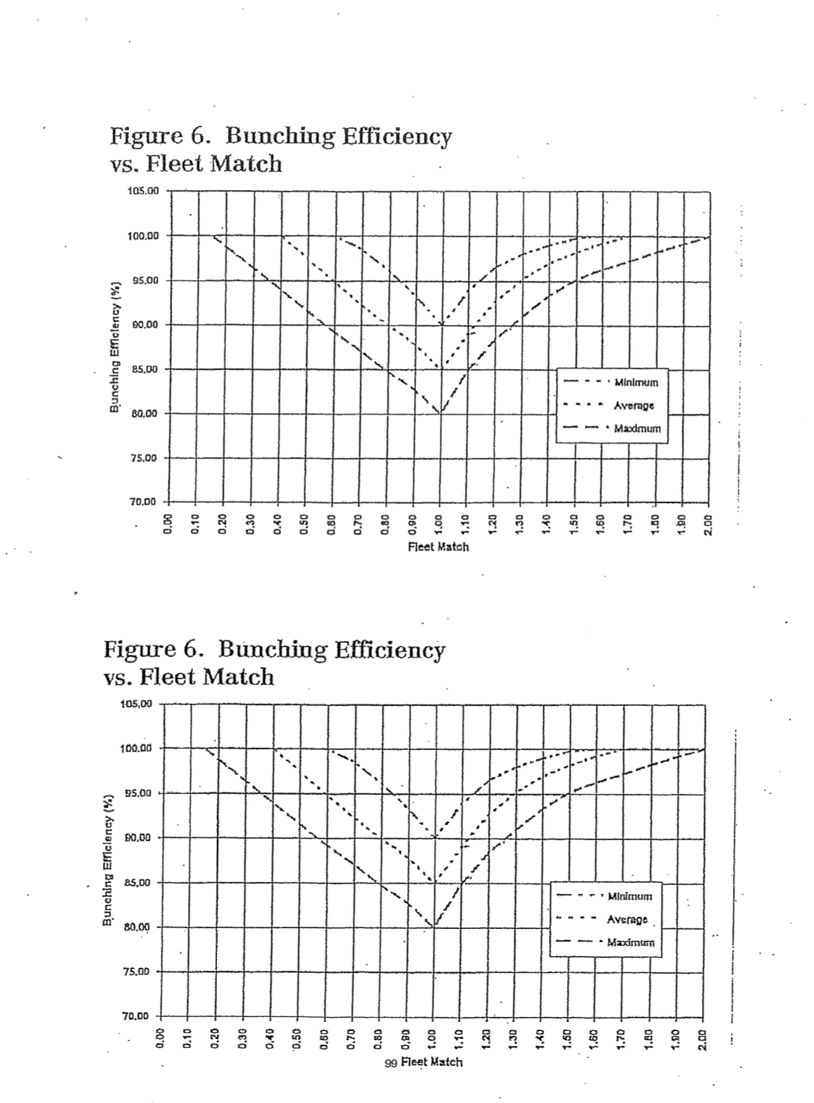 Figure 6. Bunching Efficiency ve Flpet Match Figure | Chegg.com