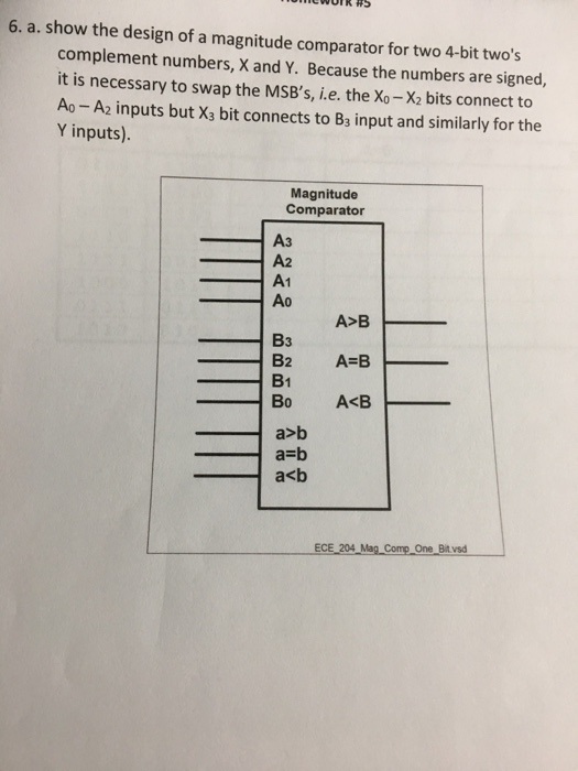 Solved 6. a. show the design of a magnitude comparator for | Chegg.com