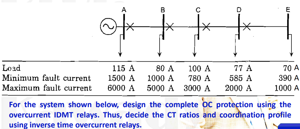 Solved D E 70 A Load Minimum fault current Maximum fault | Chegg.com