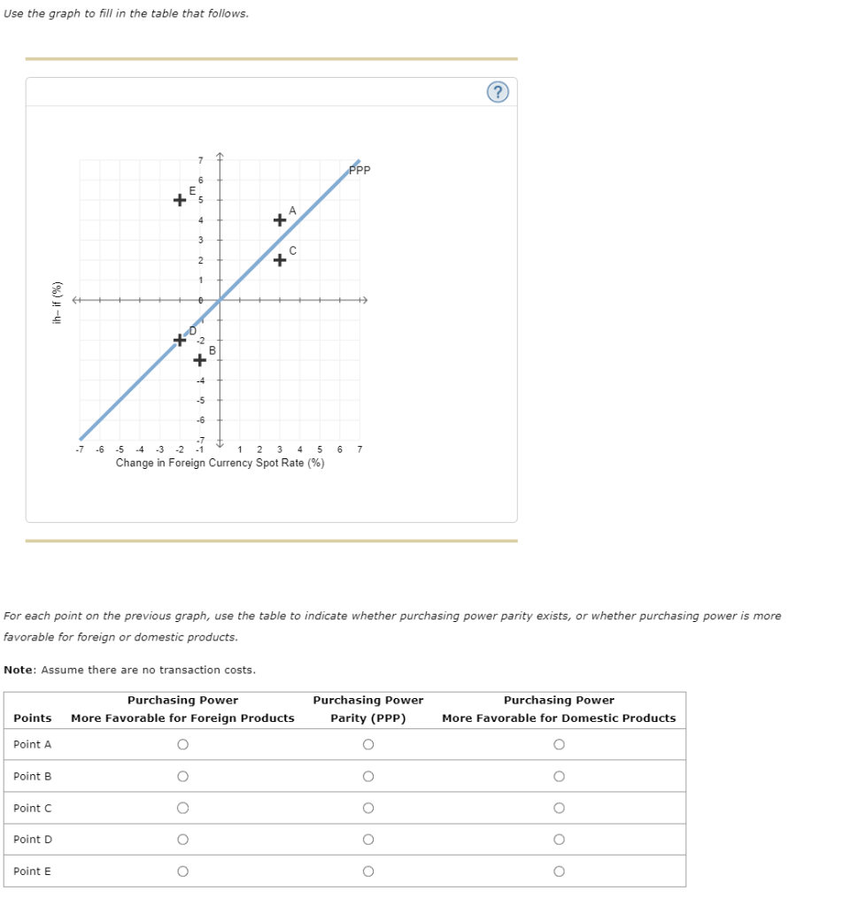 Solved Use the graph to fill in the table that follows. For | Chegg.com