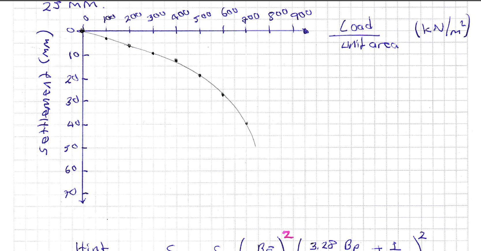 Solved The results of plate load test in a sandy soil are | Chegg.com