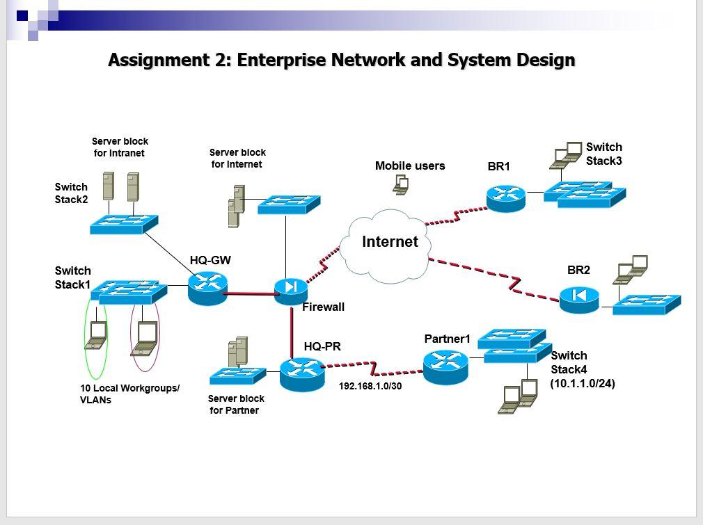 Task A: A new design map is required. You may choose | Chegg.com