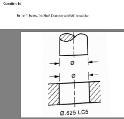 Solved In the fit below, the Shaft Diameter at MMC would be: | Chegg.com