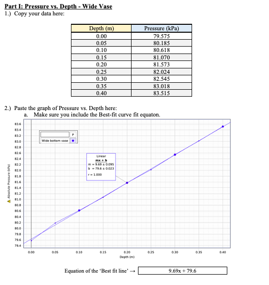 Solved Part I: Pressure vs. Depth - Wide Vase 1.) Copy your | Chegg.com