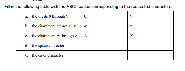 Solved Fill in the following table with the ASCII codes | Chegg.com