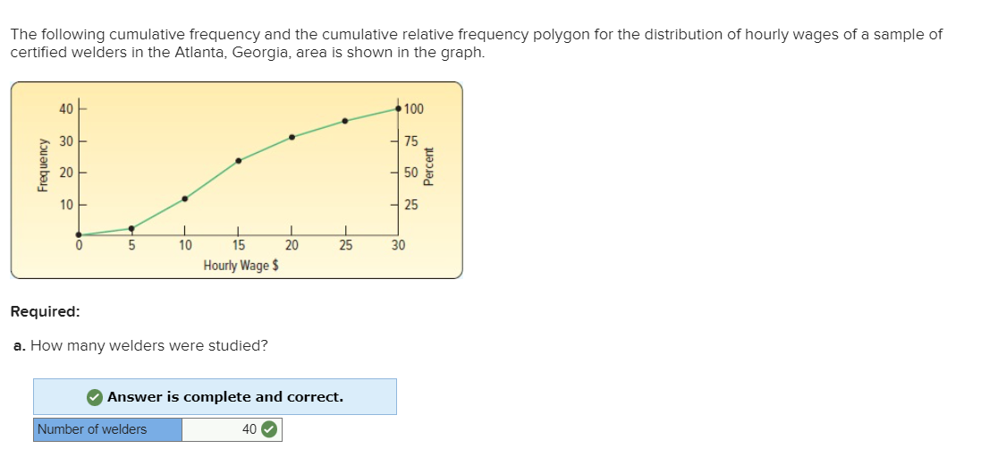 Solved The following cumulative frequency and the cumulative | Chegg.com