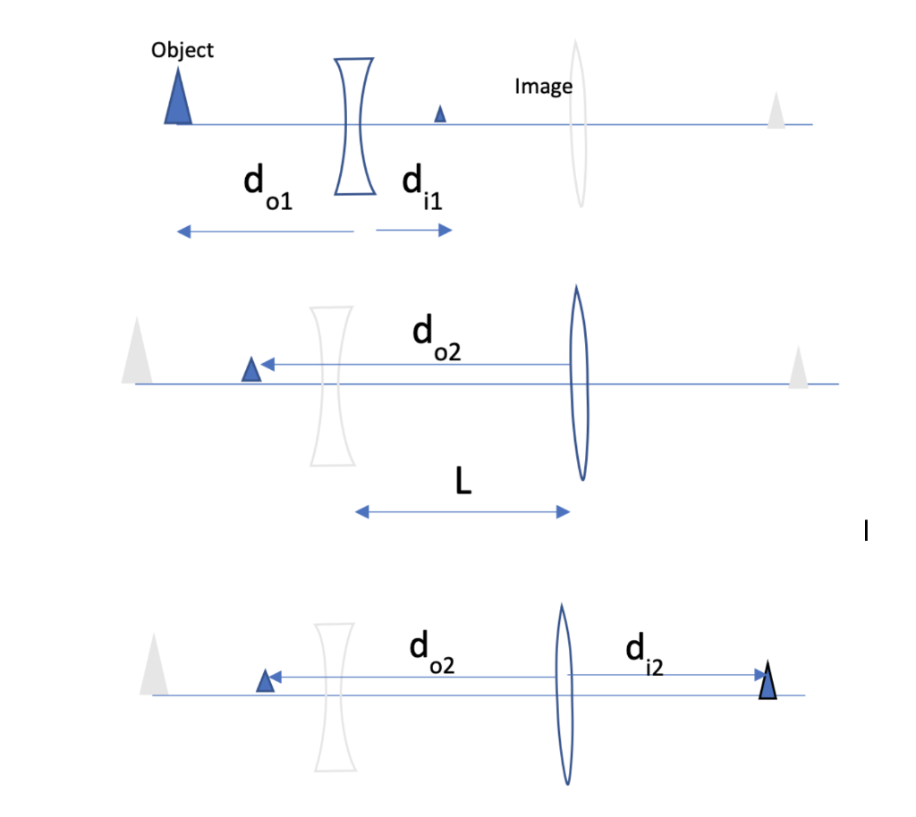Solved Check your results. Determine the total distance dtot | Chegg.com