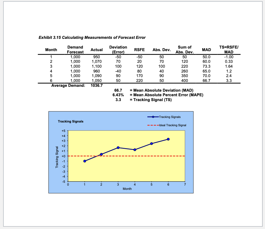 As you read through section 2, you will see formulas | Chegg.com