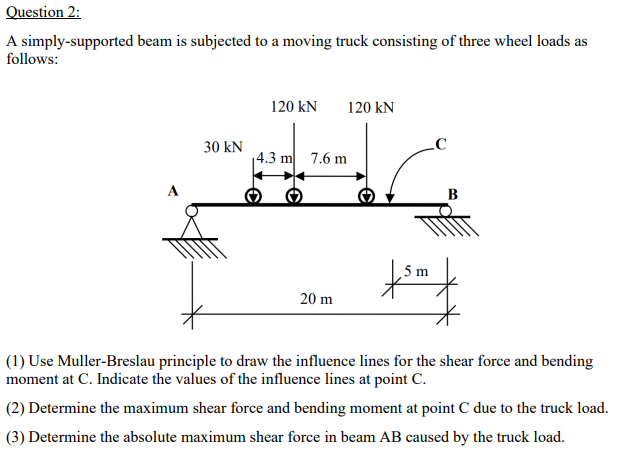 Solved A simply-supported beam is subjected to a moving | Chegg.com