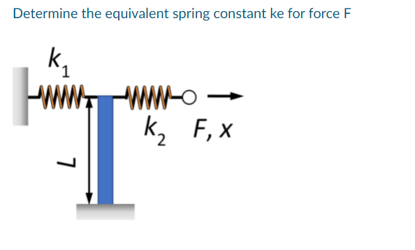 Solved Determine the equivalent spring constant ke for force | Chegg.com