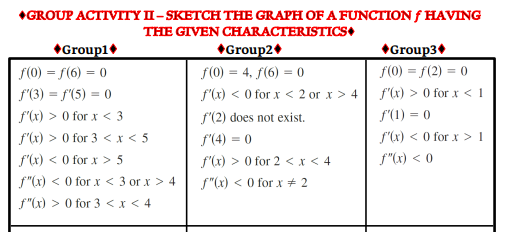Solved -GROUP ACTTVITY II-SKETCH THE GRAPH OF A FUNCTION f | Chegg.com