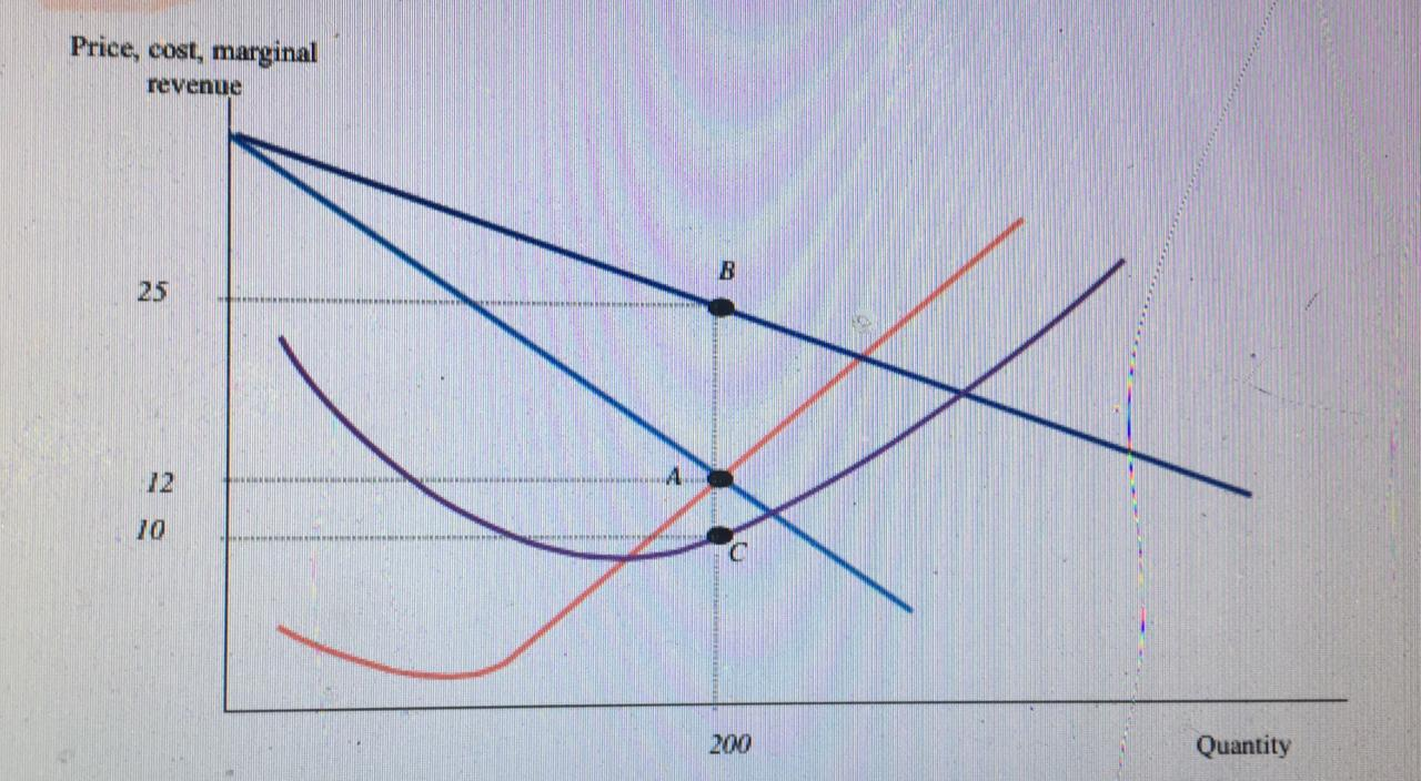 Solved a) Following the graph above, label the curves and | Chegg.com