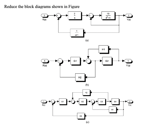 Solved Reduce the block diagrams shown in Figure 10 44 Fa। | Chegg.com