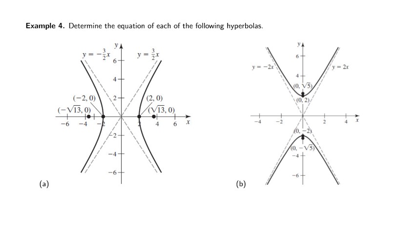 Solved Example 4. Determine the equation of each of the | Chegg.com Solved Example 4. Determine the equation of each of the | Chegg.com