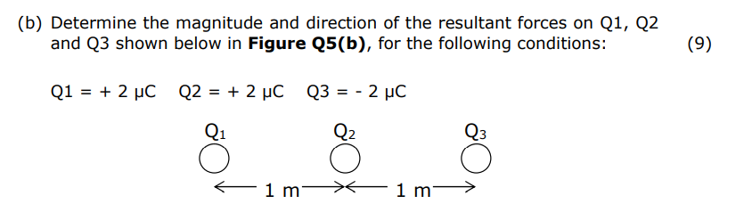 Solved b) Determine the magnitude and direction of the | Chegg.com