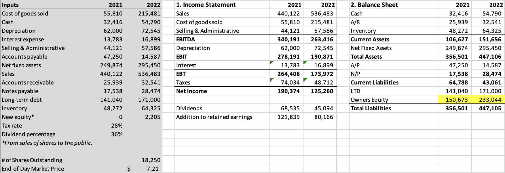 Solved What is the entry for Inventory in the Common Base | Chegg.com