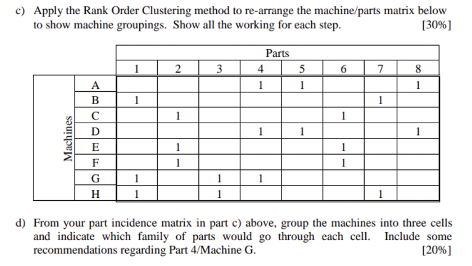 Solved c) ﻿Apply the Rank Order Clustering method to | Chegg.com