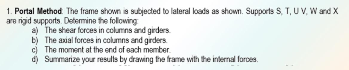 Solved 1. Portal Method: The frame shown is subjected to | Chegg.com