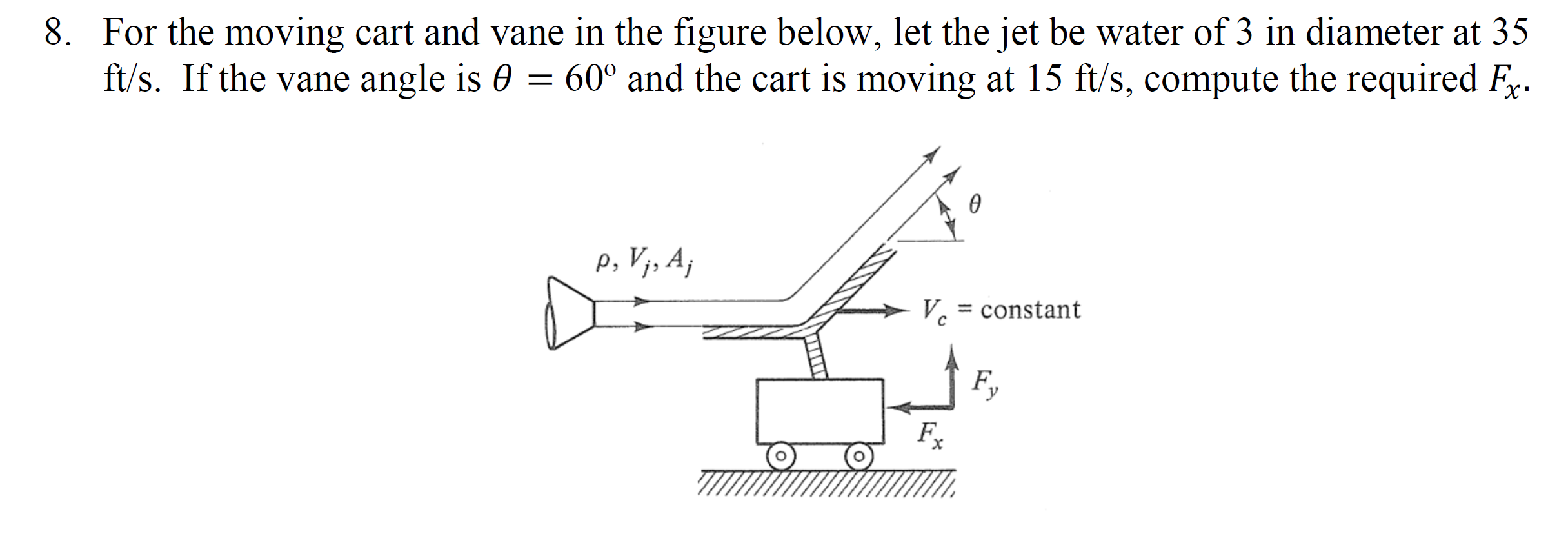 Solved 8. For the moving cart and vane in the figure below, | Chegg.com