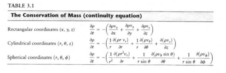 Solved Problem 2 (20 pts) Consider a steady, | Chegg.com