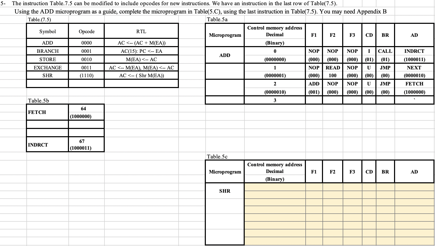 5- AD The instruction Table. 7.5 can be modified to | Chegg.com