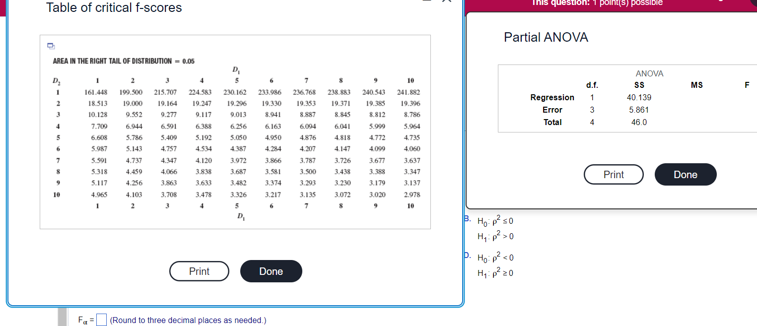 Solved Table of critical f-scores Partial ANOVAConsider the | Chegg.com