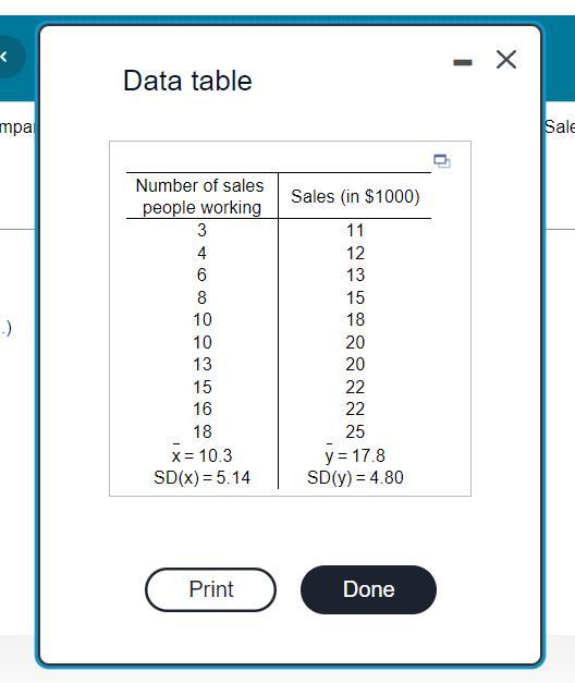 Solved Data tableData from a small bookstore are shown in | Chegg.com