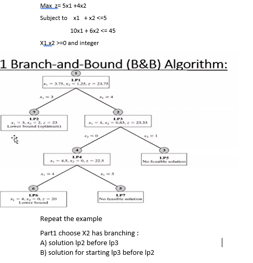 Solved Max.z= 5x1 +4x2 Subject to x1 + x2