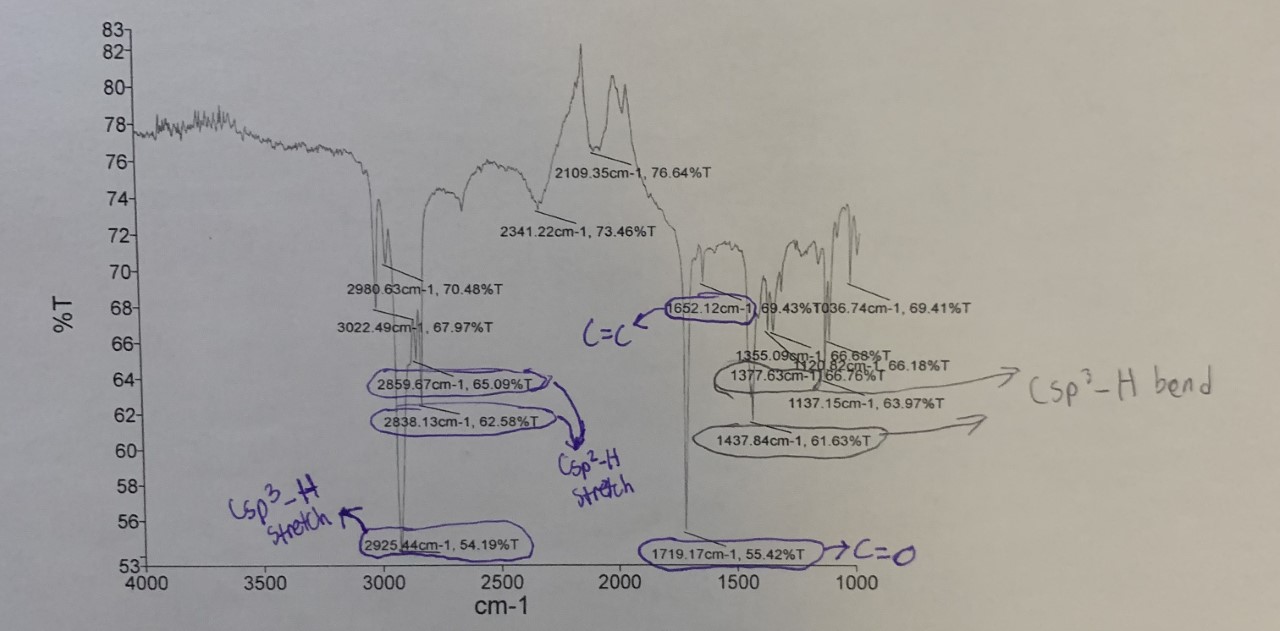 Solved How do I determine what compounds these 2 are? | Chegg.com