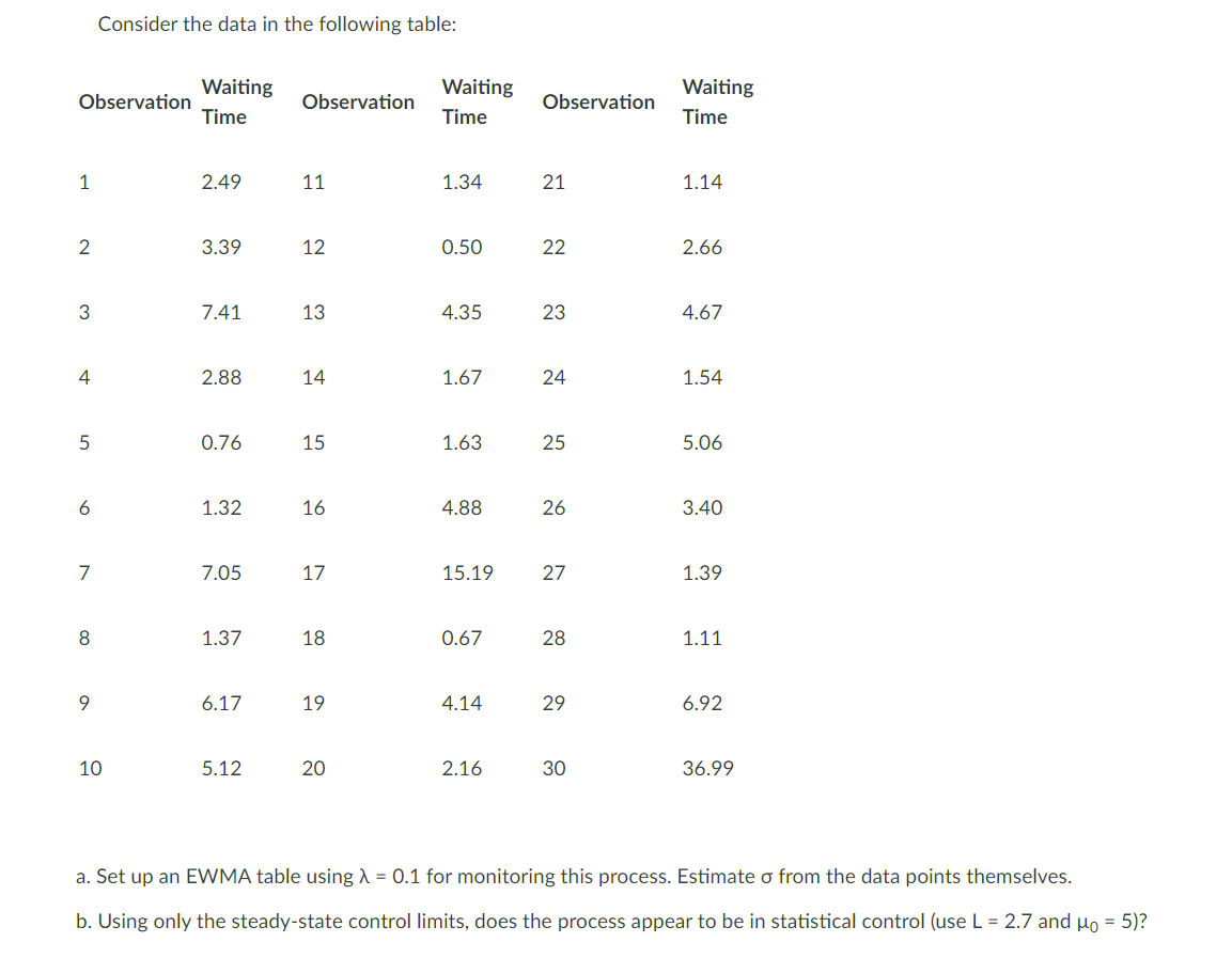 Solved Consider the data in the following table: Observation | Chegg.com