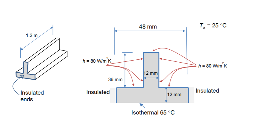 Using the method of finite differences in an excel | Chegg.com