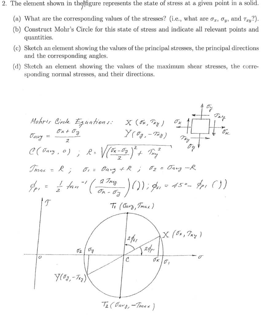 Solved 2. The element shown in the figure represents the | Chegg.com