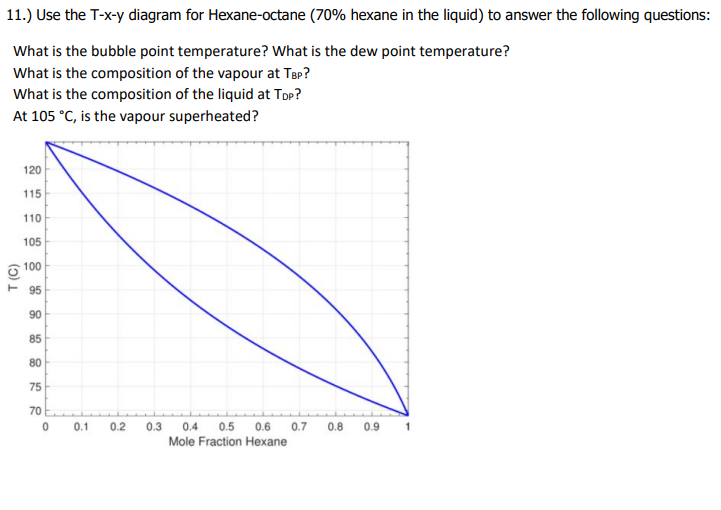 Solved 11.) Use the T-x-y diagram for Hexane-octane (70% | Chegg.com