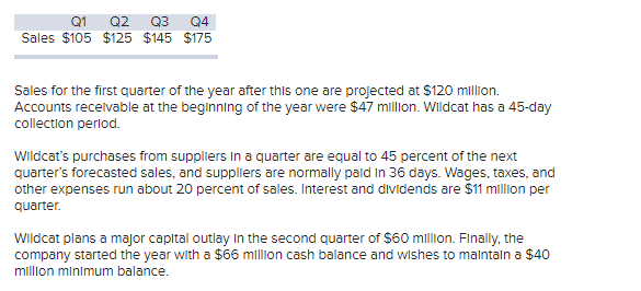 Solved Sales for the first quarter of the year after this | Chegg.com