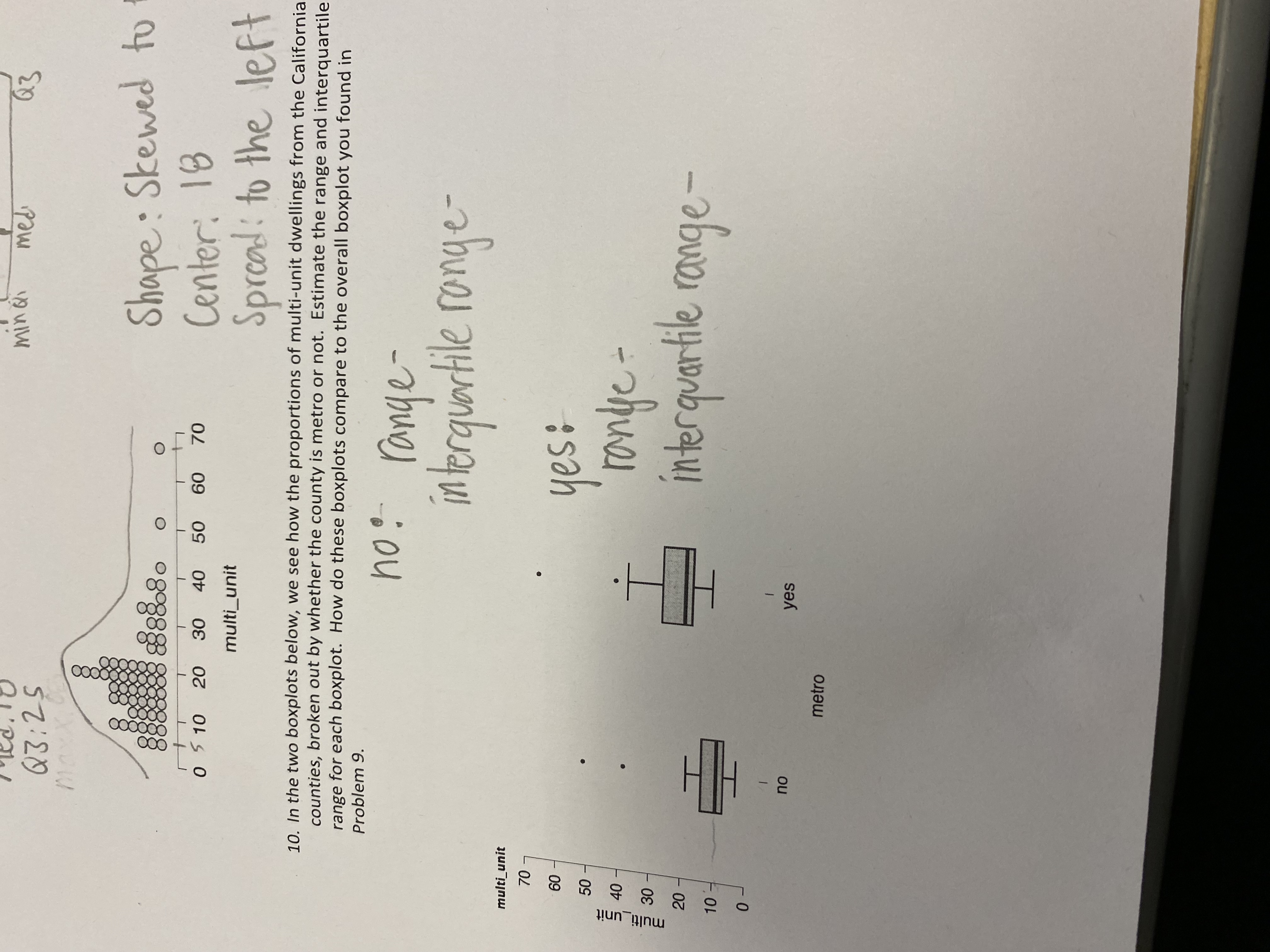 Solved 9. Use the dotplot of the proportion of multi-unit | Chegg.com