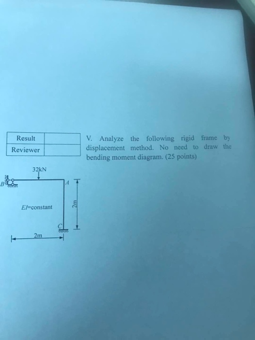Solved V. Analyze the following rigid frame by displacement | Chegg.com