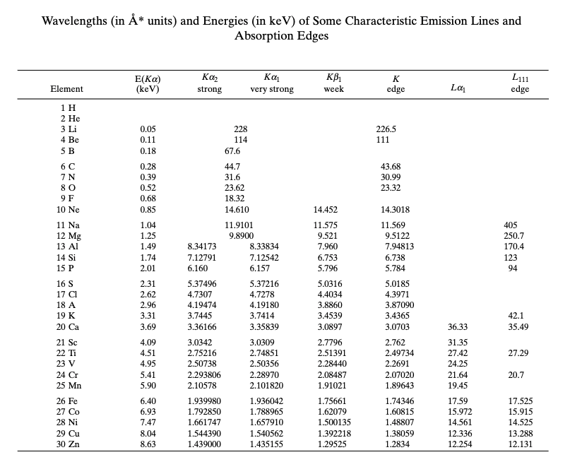 Solved 2) Calculate the relative intensities of the | Chegg.com