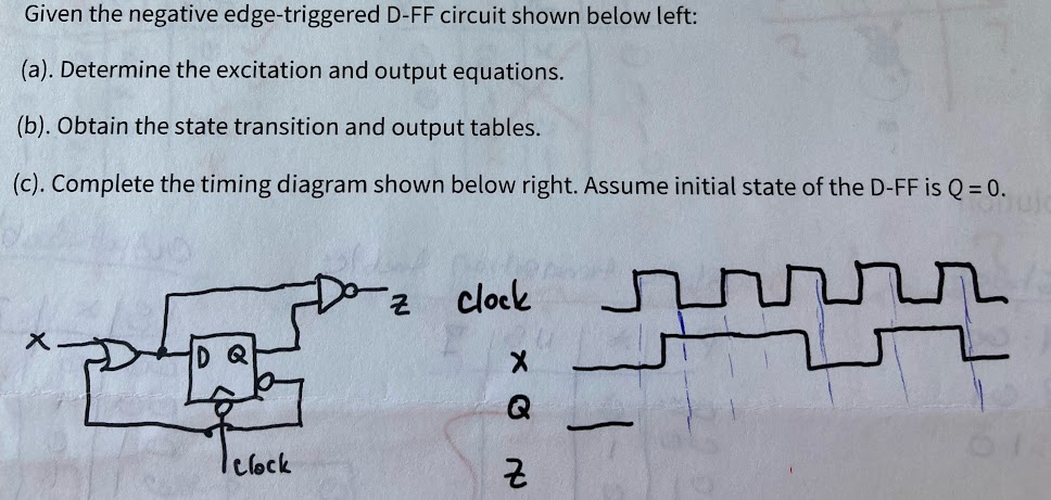 Solved Given the negative edge-triggered D-FF circuit shown | Chegg.com