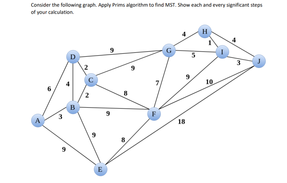 Solved Consider the following graph. Apply Prims algorithm | Chegg.com