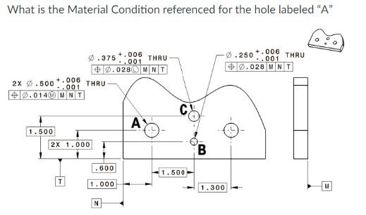 Solved What is the Material Condition referenced for the | Chegg.com