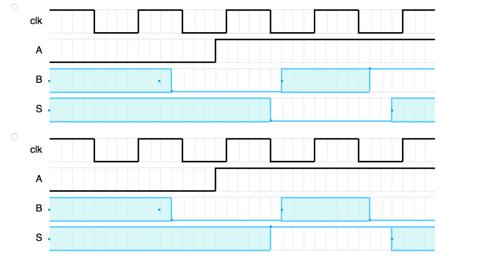 Solved QUESTION 3 The following synchronizer circuit is | Chegg.com
