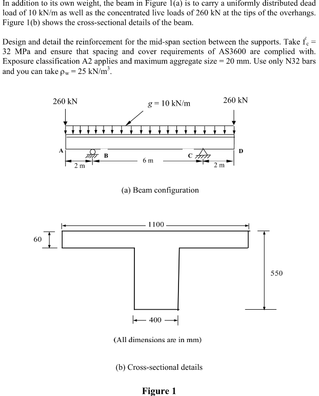 Solved In addition to its own weight, the beam in Figure | Chegg.com