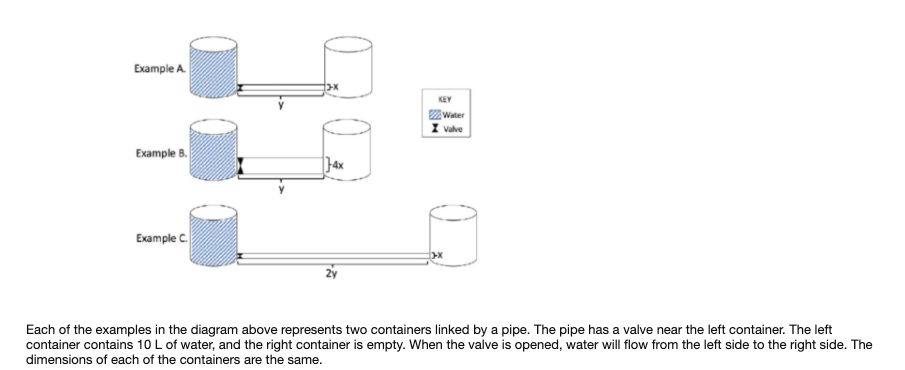 Solved Example A KEY Z Water I valve Example B. }4x Example | Chegg.com