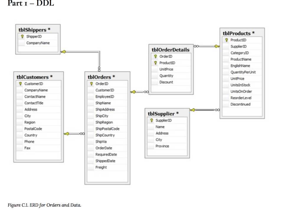 Solved Using the Orders database introduced in Watt (2014) - | Chegg.com