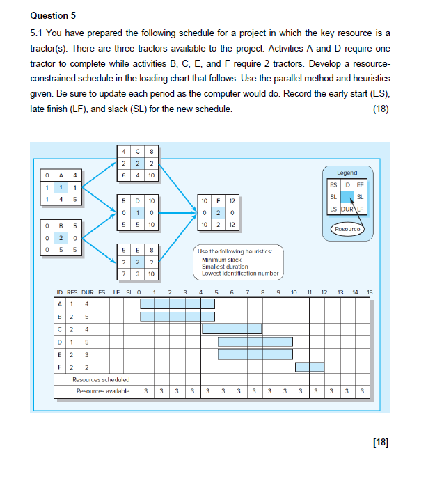 Solved Question 5 5.1 You have prepared the following | Chegg.com
